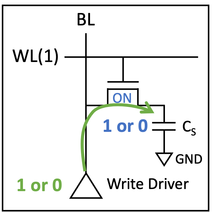 Basic DRAM Configuration And Operation MEAN9BLOG Basic DRAM Configuration And Operation MEAN9BLOG